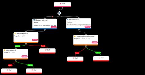 Bpmn Workflow Engine Iflowhive