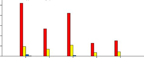 Rsa Signature Generation The Horizontal Axis Indicates The Modulus Download Scientific Diagram