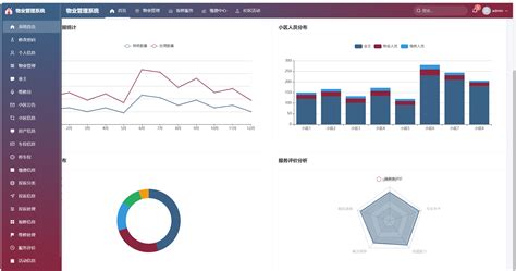 （毕业设计）基于springbootvue的物业管理系统 Csdn博客