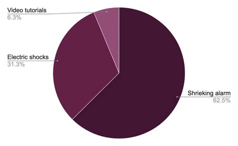 Distribution Of Self Defense Tools In Iot Applications Download