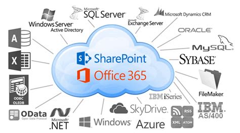 Free Microsoft Access Web Application Migration Strategy Report