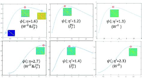 entropy curves for selecting η or η in normalization terms of the mrf