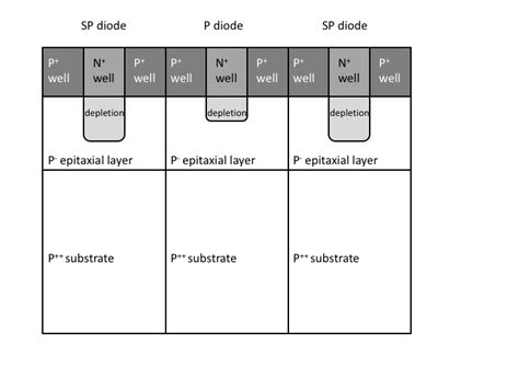 A A Schematic Representation Of The Dynamite Pixel Array Arrangement Download Scientific
