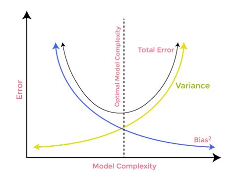 Data Science And Machine Learning Part 10 Ridge Regression Mql5 Articles