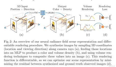 Nerf Representing Scenes As Neural Radiance Fields For View Synthesis
