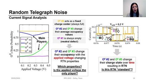 Underline The Relevance Of Trapped Charge For Leakage And Random Telegraph Noise Phenomena