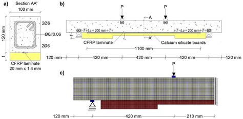 Geometry Of The Beams A Midspan Cross Section B Longitudinal View