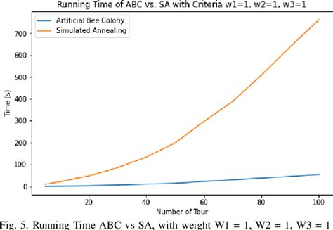 Figure 1 From Travel Planning Recommender System By Using Artificial Bee Colony Algorithm A