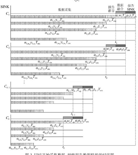 figure 3 from analysis of task scheduling in wireless sensor networks