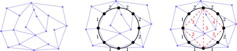 Figure 2 From A Deterministic Almost Tight Distributed Algorithm For