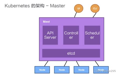 Kubernetes 核心概念简述kubernetes核心概念 Csdn博客 Kubernetes 核心概念简述kubernetes核心概念 Csdn博客