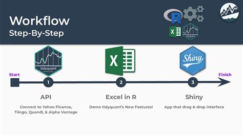 Shiny Finance With Tidyquant Excel In R Speaker Deck