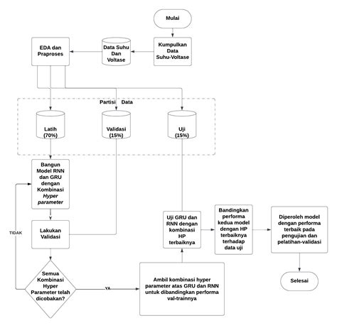 github sains data tubesdl18