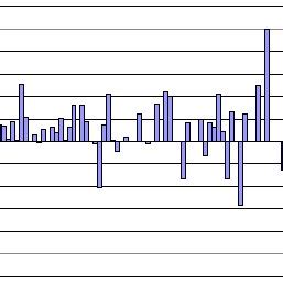 Precision Differences Between Boosting Based Classifier And A Perfect Download Scientific