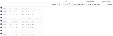 How To Render An Angular Component Without Any Wrapping Tag By Jose