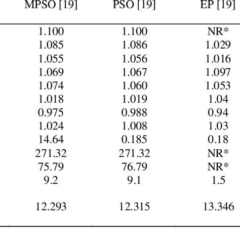 Simulation Results Of IEEE 14 System Download Scientific Diagram