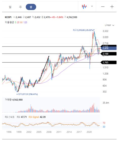 손실만 안나면 주식 에펨코리아