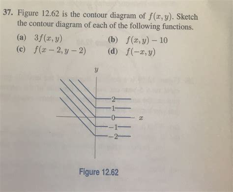 Solved 37 Figure 12 62 Is The Contour Diagram Of F X Y