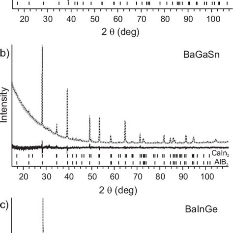 Collection Of Relevant Zone Axis Electron Diffraction Patterns For The