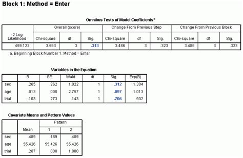 cbgstat 의학통계 논문통계 spss medcalc r excel