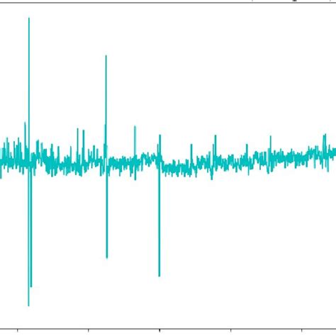 Difference Between Actual And Predicted Training Data Download Scientific Diagram