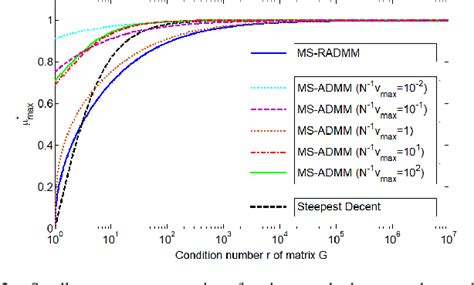 Figure 2 From A Maximally Split And Relaxed Admm For Regularized