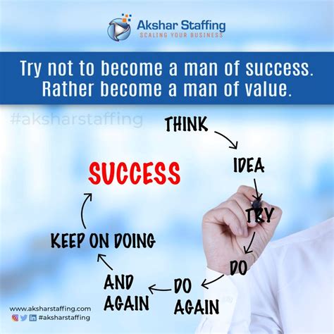 Akshar Staffing On Linkedin Aksharstaffing Mondaymotivation Success