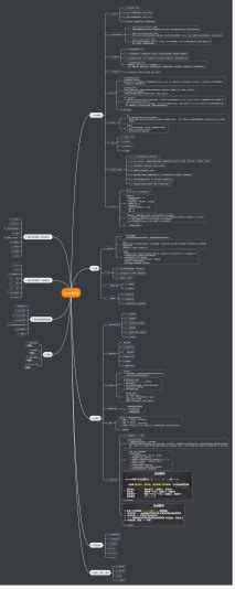 Java模板java思维导图java流程图processon思维导图流程图 Java模板java思维导图java流程图processon思维导图流程图