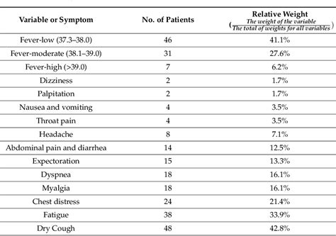 Table 3 From Designing An Interpretability Based Model To Explain The