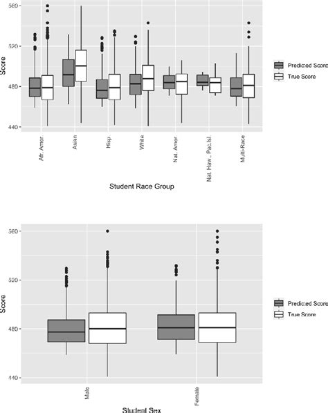 Figure 1 From Hierarchical Dependencies In Classroom Settings Influence Algorithmic Bias Metrics