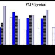 Figure3 Number Of VM Migration Download Scientific Diagram