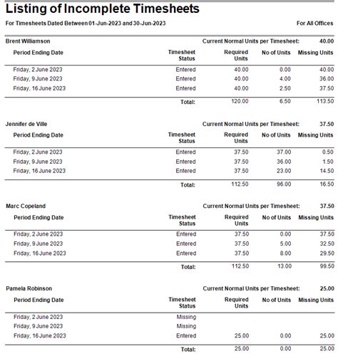 Required Units For A Timesheet Abtrac Support