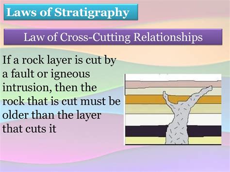 Law Of Crosscutting Relationships
