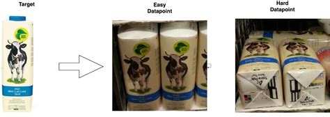 Using TensorFlow Image Classification For Product Detection Image