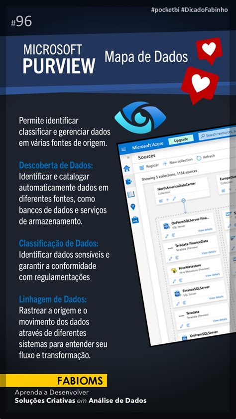 O Que é A Solução Mapa De Dados No Recurso Microsoft Purview Fabioms