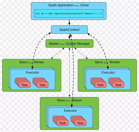 Apachesequence集群管理器java数据库连接apachehadoop Apachemesospng图片素材下载图片编号