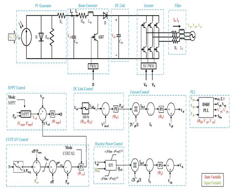 system modeling and reliability assessment of microgrids a review