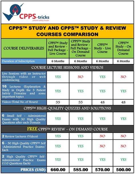 Cpps Tricks Patient Safety House