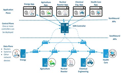 Sensors Free Full Text Multi Stage Learning Framework Using Convolutional Neural Network And
