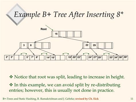 PPT B Trees And Static Hashing PowerPoint Presentation Free Download ID