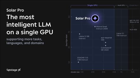 업스테이지 솔라 프로 런칭 기념 무료체험 이벤트 이벤터스