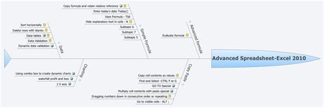 Advanced Spreadsheet Excel 2010 Dattam Xmind
