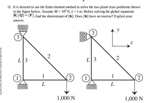 It Is Desired To Use The Finite Element Method To Chegg