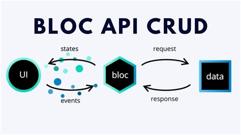 66 Flutter Bloc State Management Crud Youtube