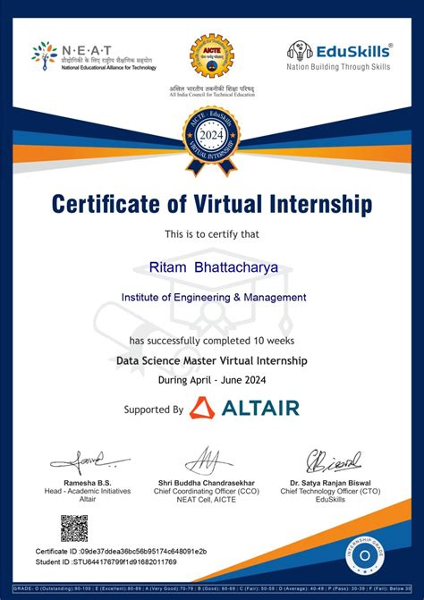 Ritam Bhattacharya On Linkedin Datascience Ai Machinelearning