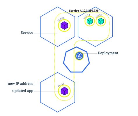 What Is Kubernetes After Deciding On Implementing Your By Bishoy Labib Microservices For