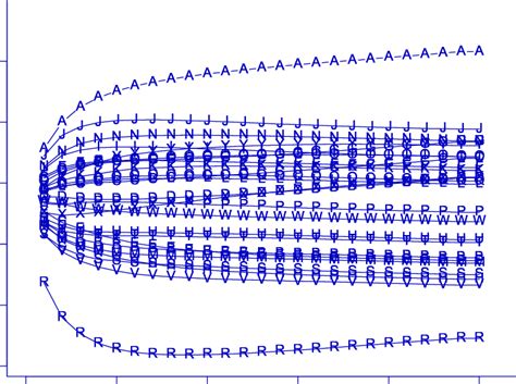 Shapley Values By Computation Level Download Scientific Diagram