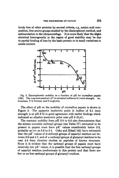 Veronal Acetate Buffer Big Chemical Encyclopedia