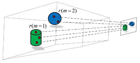 Samples Are Only Generated Inside All Salient Regions Randomly On Image