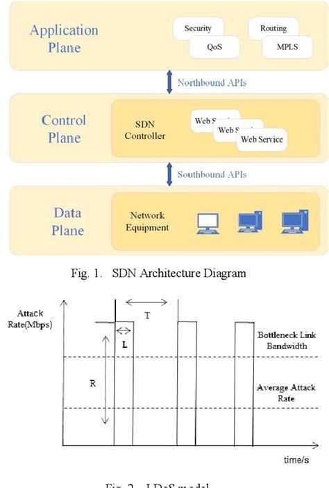 Figure 1 From Detection Of Ldos System Based On Periodic Comparison And Cnn Semantic Scholar